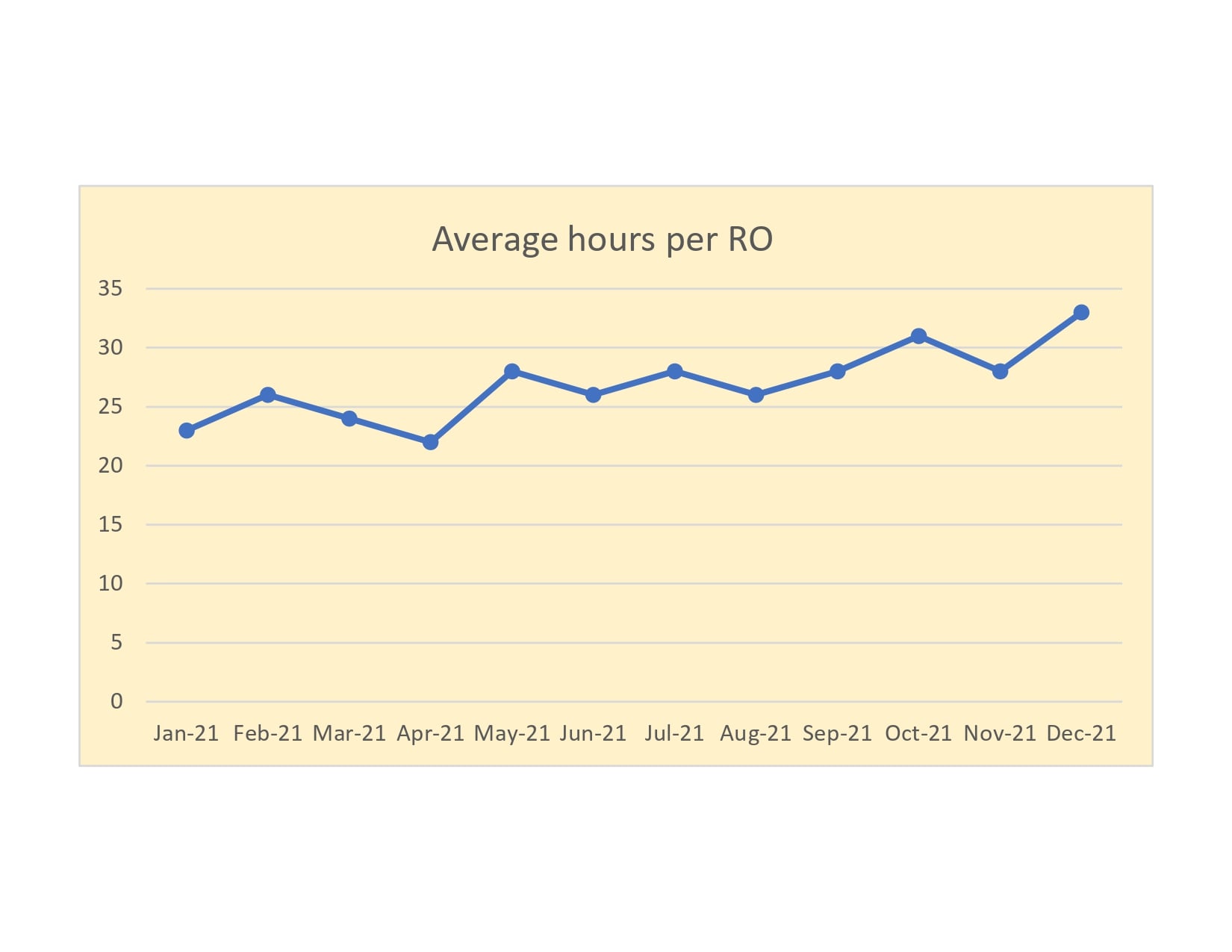 Profit Series Part 5 with Greg Lobsiger – Planning Plus Software Blog